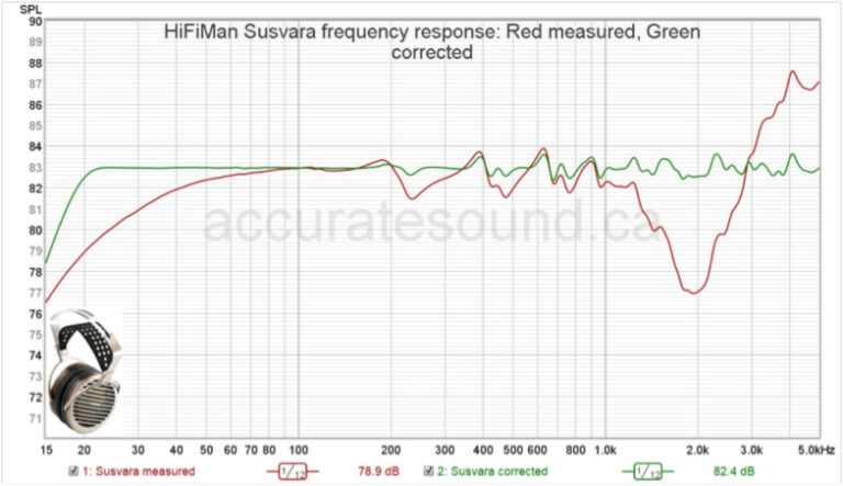 Headphone Calibration - Our Philosophy - Accurate Sound