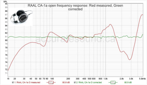 RAAL Requisite CA-1a FilterSet - Accurate Sound