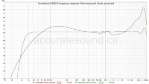 Sennheiser HD6XX/HD650 FilterSet - Accurate Sound