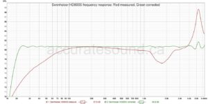Sennheiser HD800S FilterSet - Accurate Sound