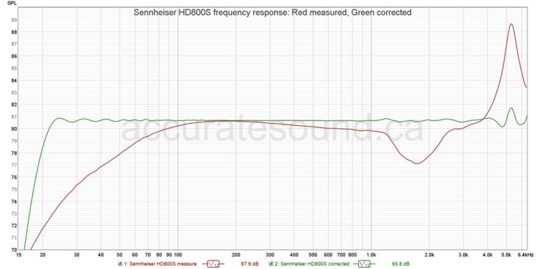 Sennheiser HD800S FilterSet - Accurate Sound