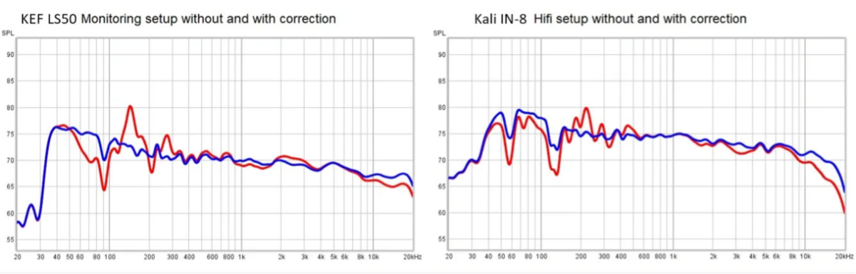 Digital Room Correction (DRC) Calibration - Accurate Sound