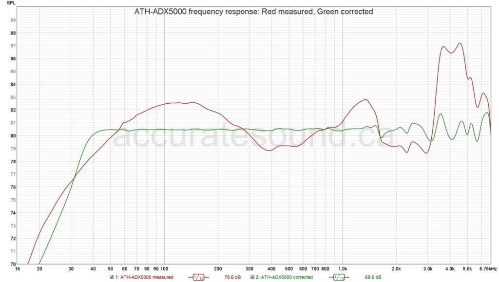 Audio-Technica ATH-ADX5000 FilterSet - Accurate Sound