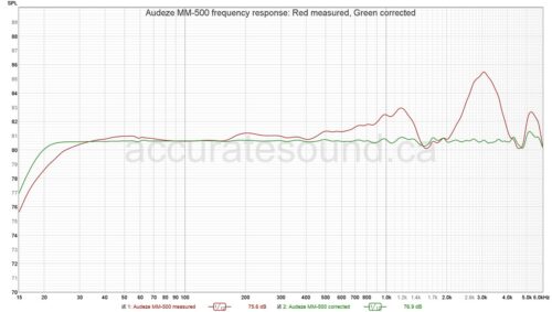 Audeze MM-500 FilterSet - Accurate Sound