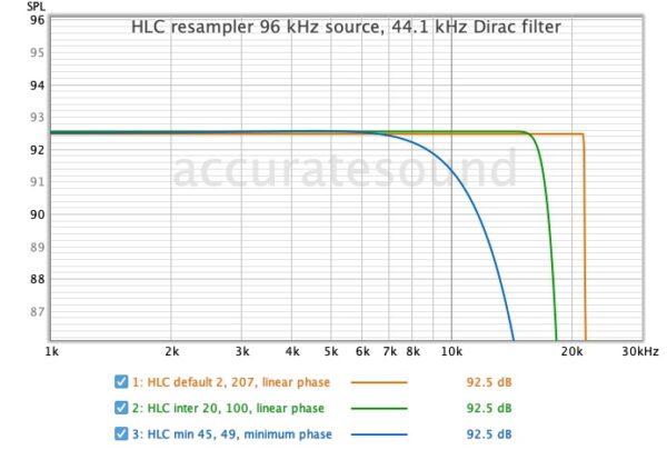 HLC Plugin - Accurate Sound