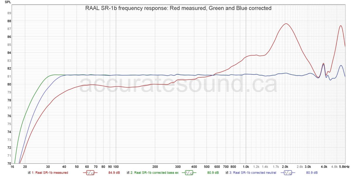RAAL Requisite SR-1b FilterSet - Accurate Sound